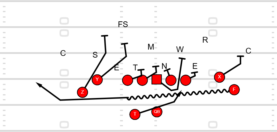Kliff Kingsbury's Run Game Revolution - by Preston Troyer