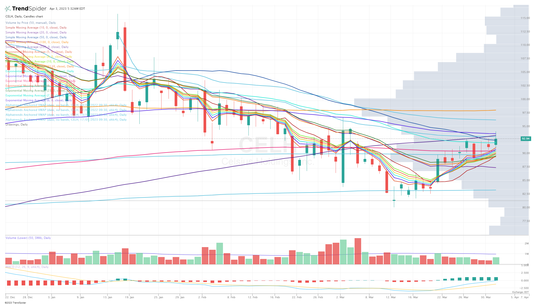 Trading charts for Monday, April 3rd - by Jonah Lupton