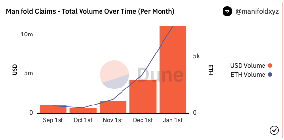 Manifold.xyz: Everything You Need to Know in 2023