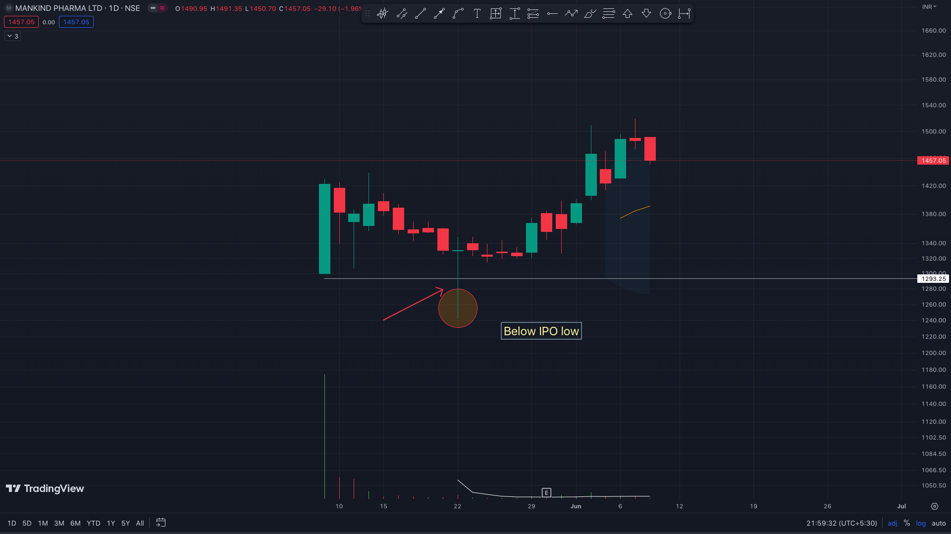 What really is a Shakeout? - by Sakatas Homma