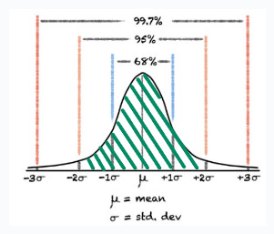 How to Read Statsmodel Summary? - by Avi Chawla
