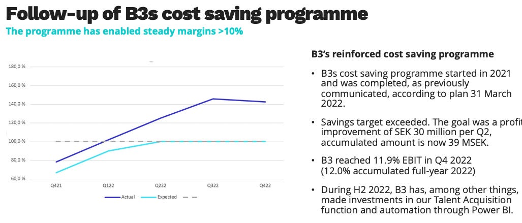 Stock analysis about B3 Consulting Group from Under-Followed-Stocks