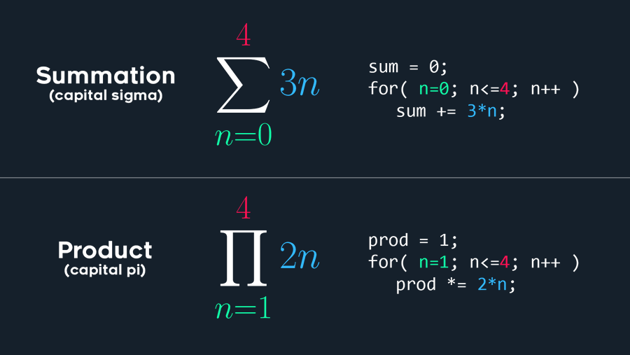 GM Shaders: Vertex Shaders - by Xor - GM Shaders