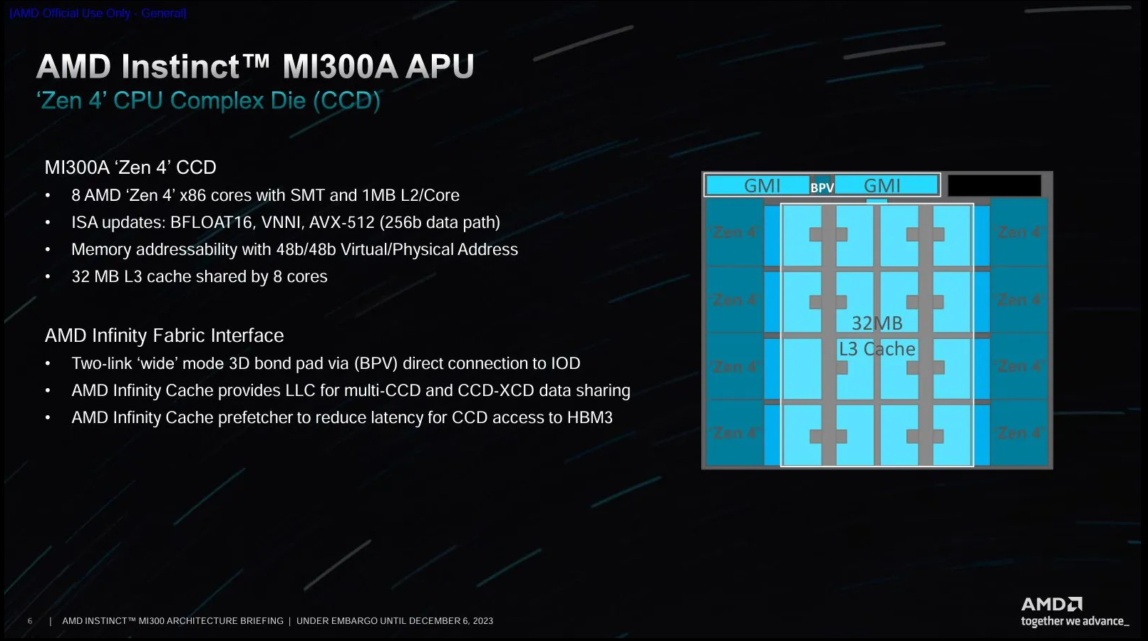 Inside the AMD Instinct MI300A's Giant Memory Subsystem