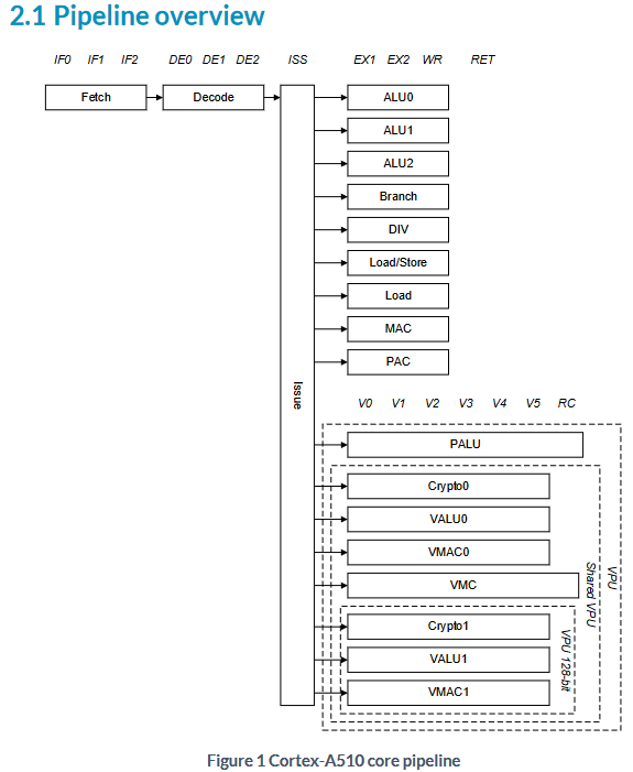 Arm’s Cortex A510: Two Kids in a Trench Coat