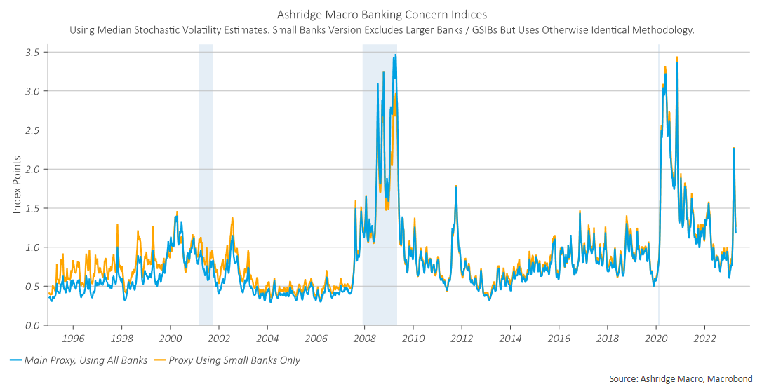 (Re)Tallying the Tightening - Ashridge Macro