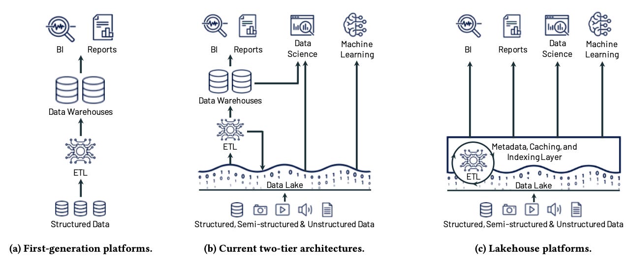 Databricks (Pre IPO) Primer and a Requiem for Hadoop