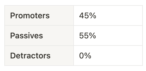 Cyber Builders: A Collaborative Approach to Cybersecurity