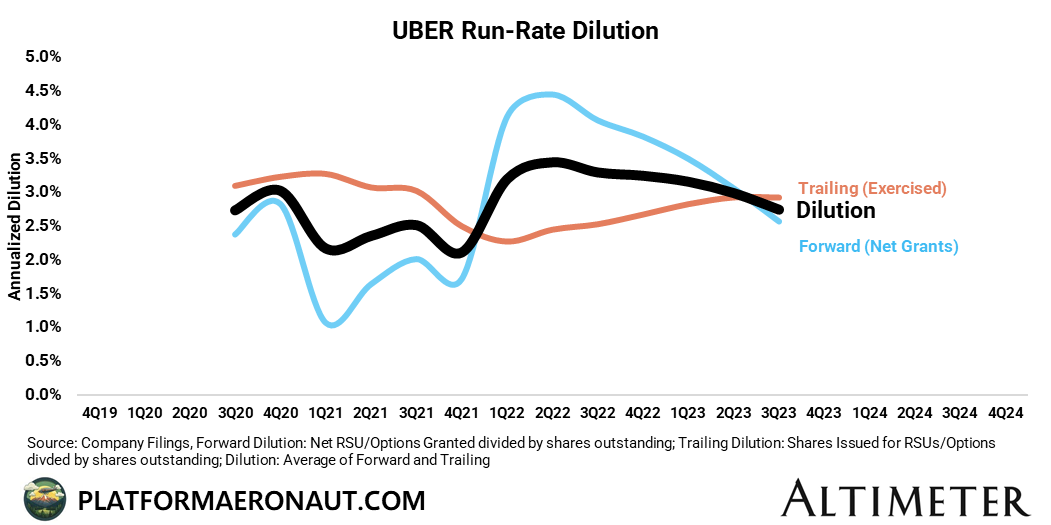 Tech Company Dilution: Finding Ground Truth