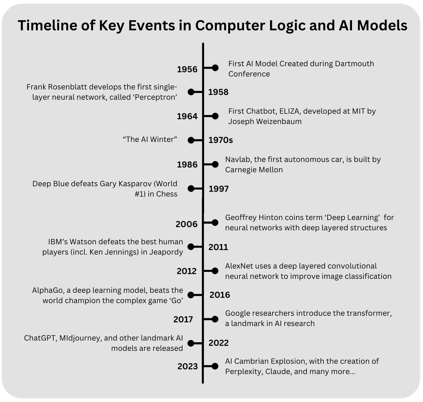 Everything you need to know about AI (for PMs and builders)