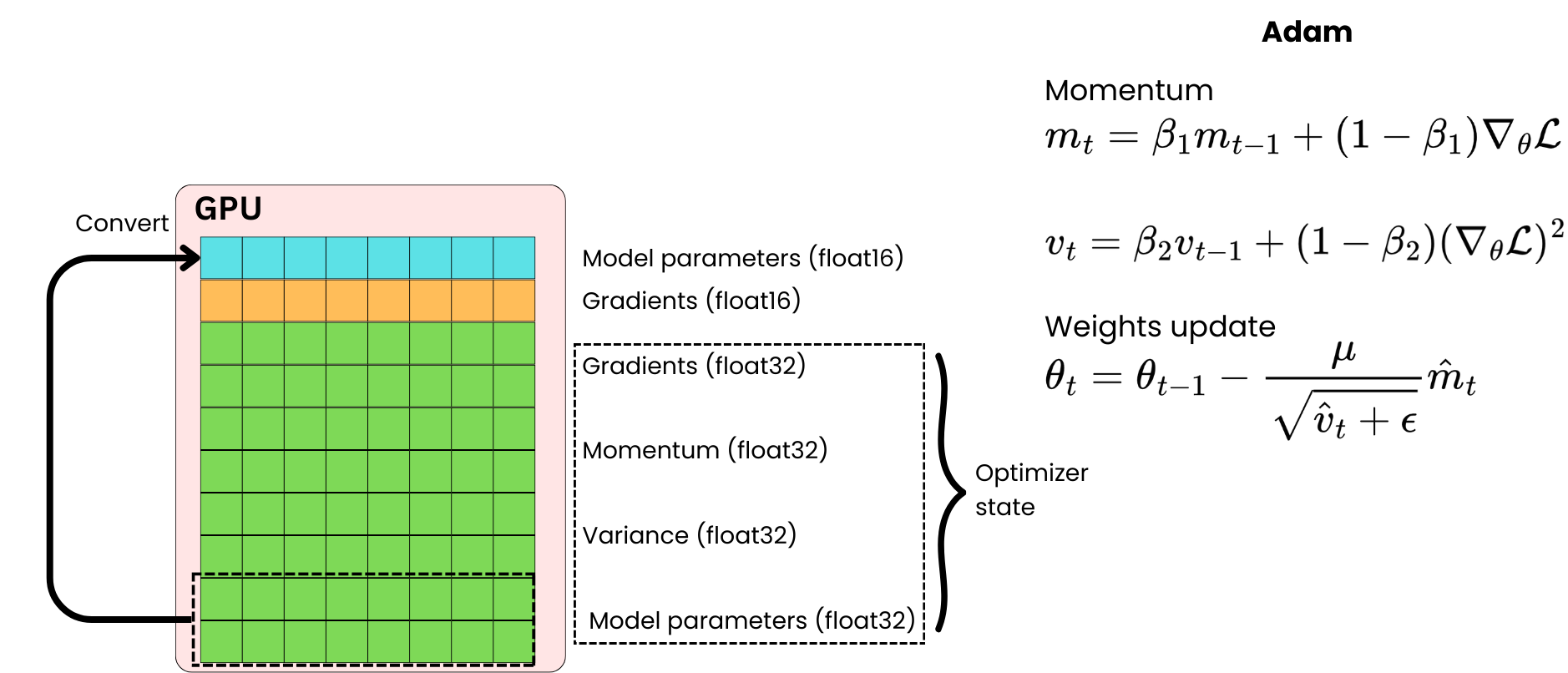 Fine-Tuning LLMs: From A to Z! - by Damien Benveniste