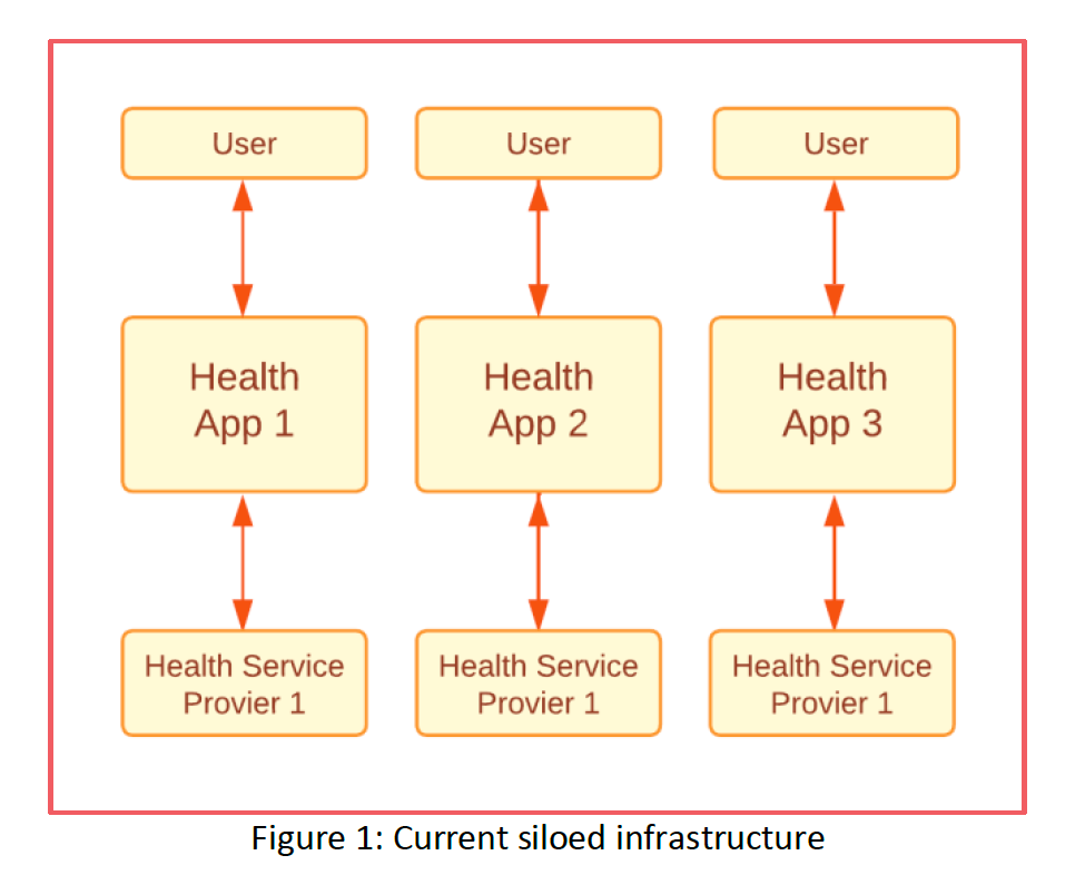 An intro to ABDM. - by Sandeep Patil - ProdCurious