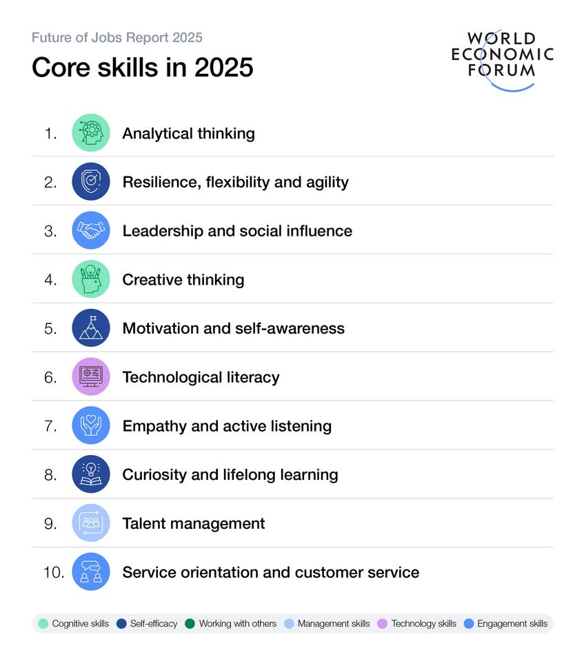 Trender för 2025 - del 3