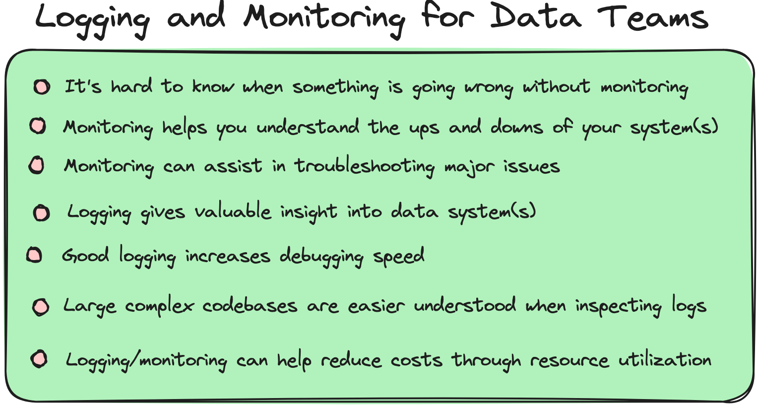 The Age-old Problem - Logging and Monitoring