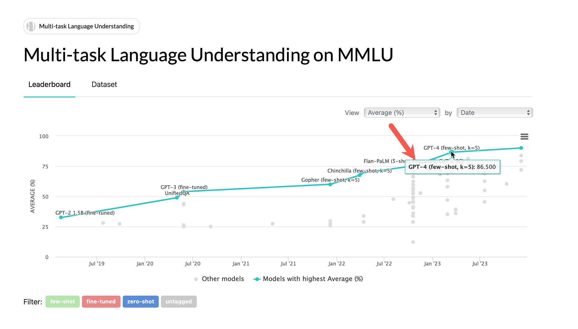 What Is Multi-Task Language Understanding or MMLU? What Is Multi-Task Language Understanding or MMLU?