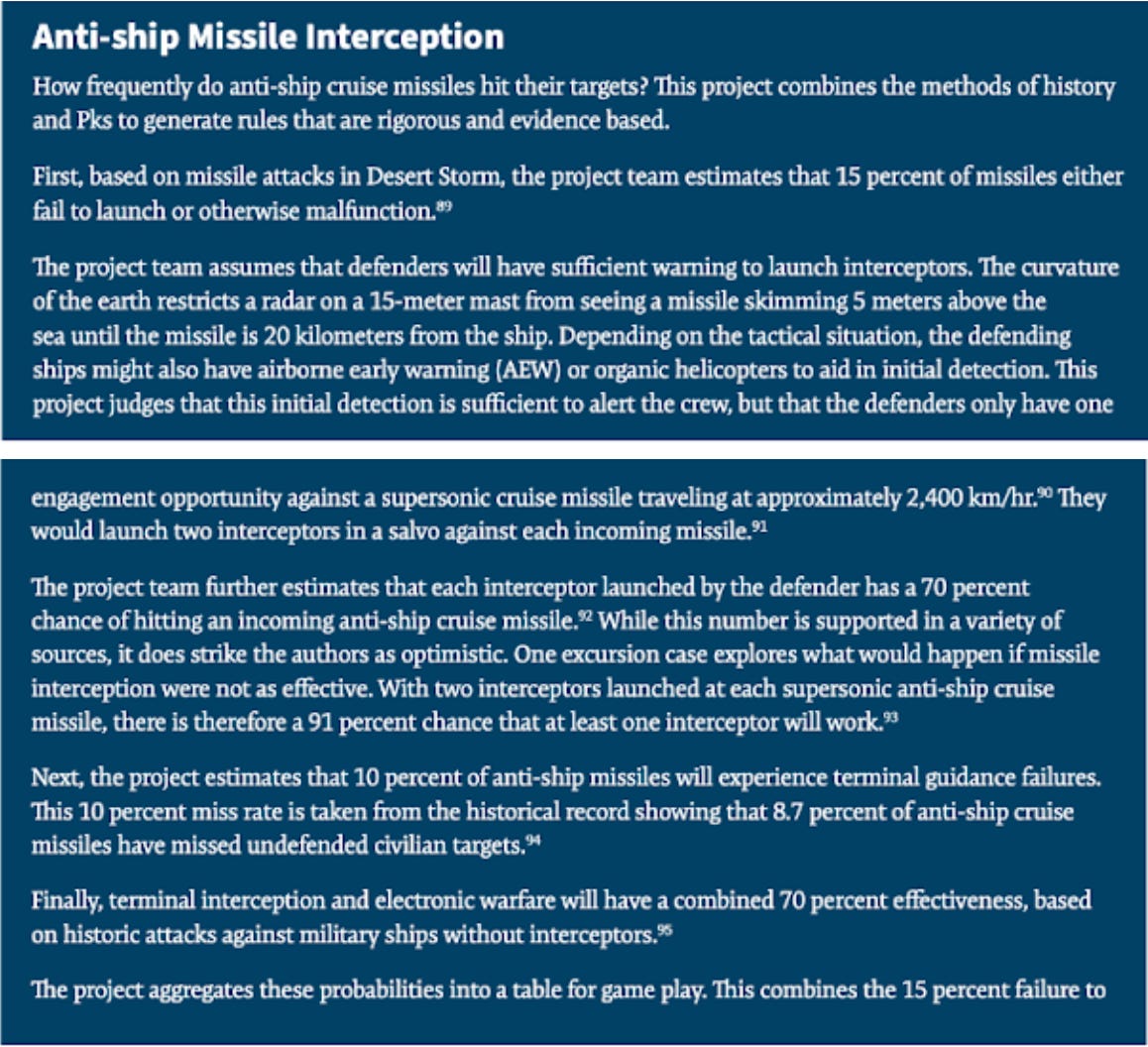 #26 - CSIS Wargame Analysis - Vermilion China