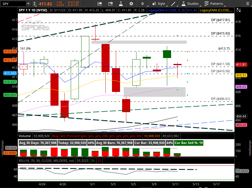 May 12th 2023 - by Jovan Roche - JR28 TRADING SUBSTACK