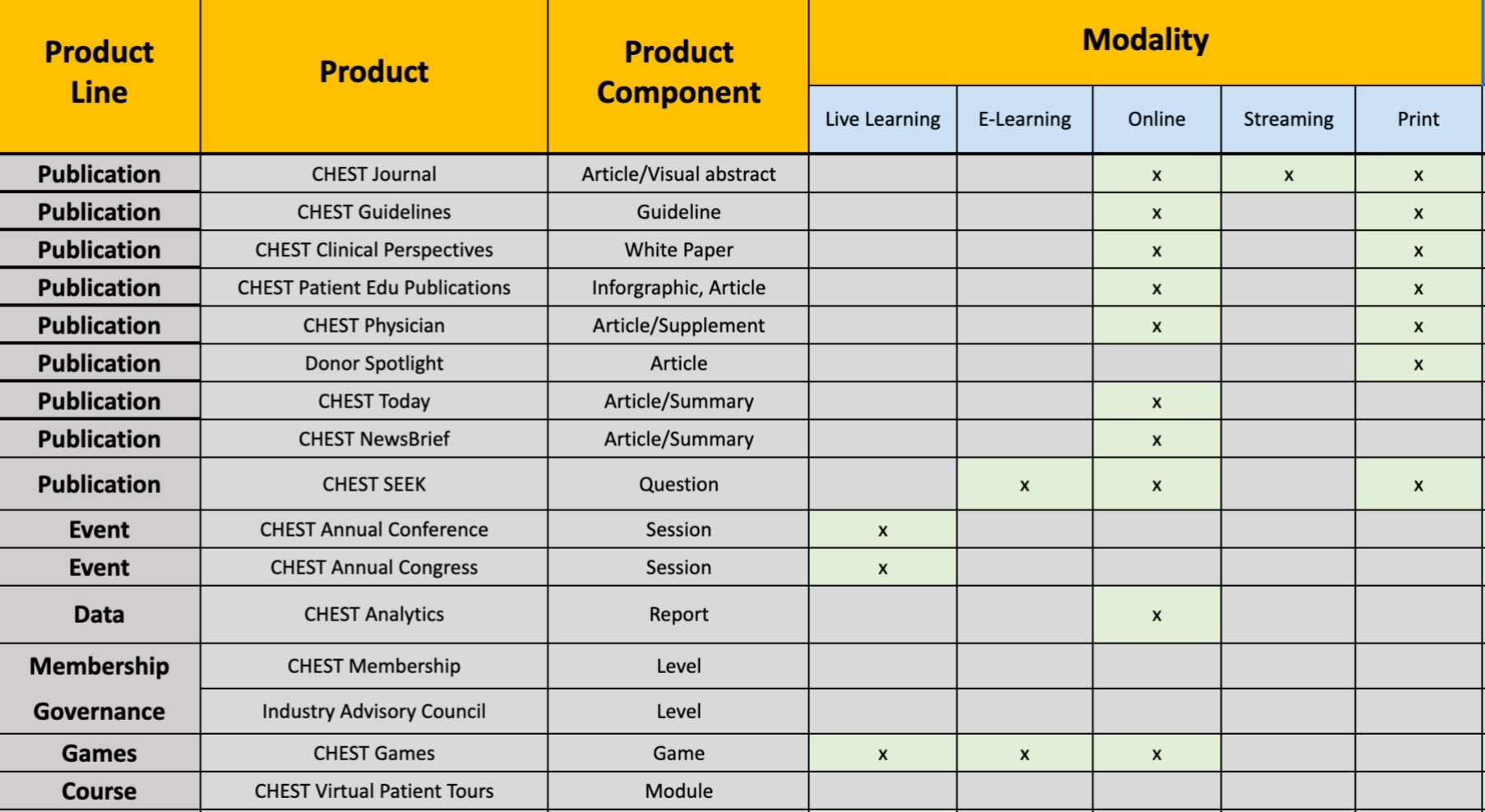 Leverage for Scale - by James Young