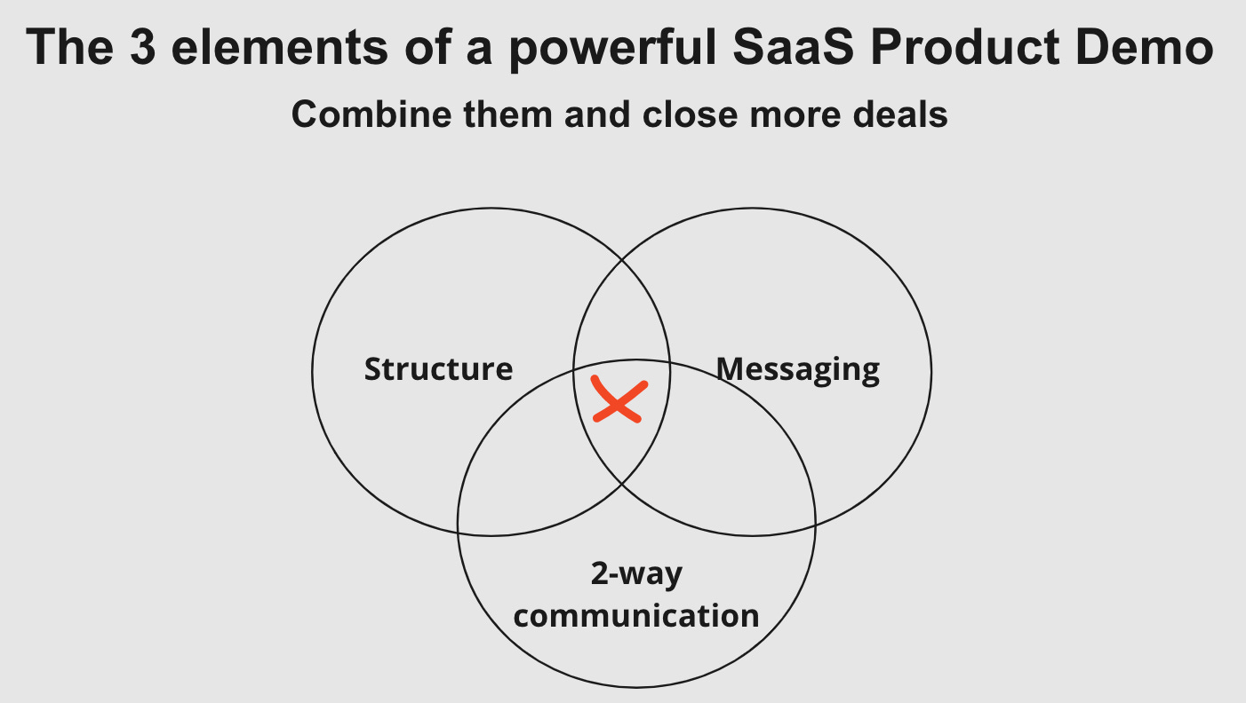 The Ultimate Guide to Sales Product Demos: Mastering the Art of Closing Deals.