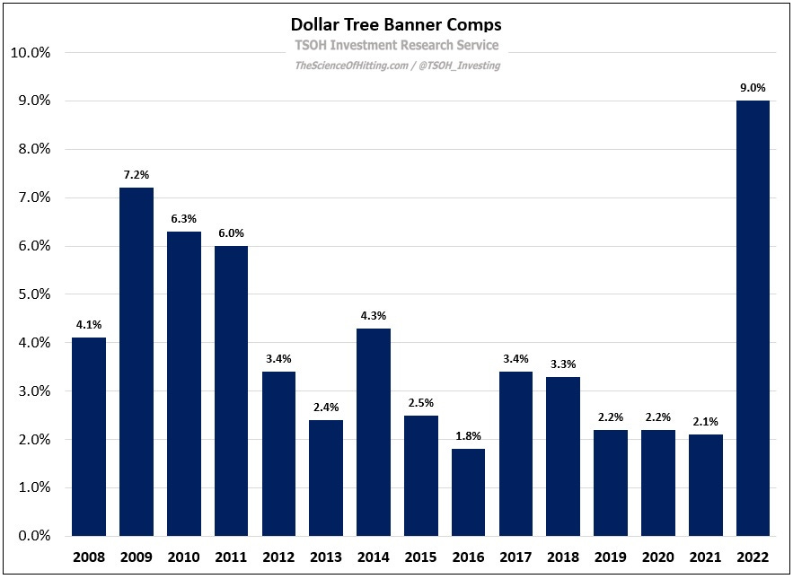 DLTR: "We Know How To Fix It" - by The Science of Hitting