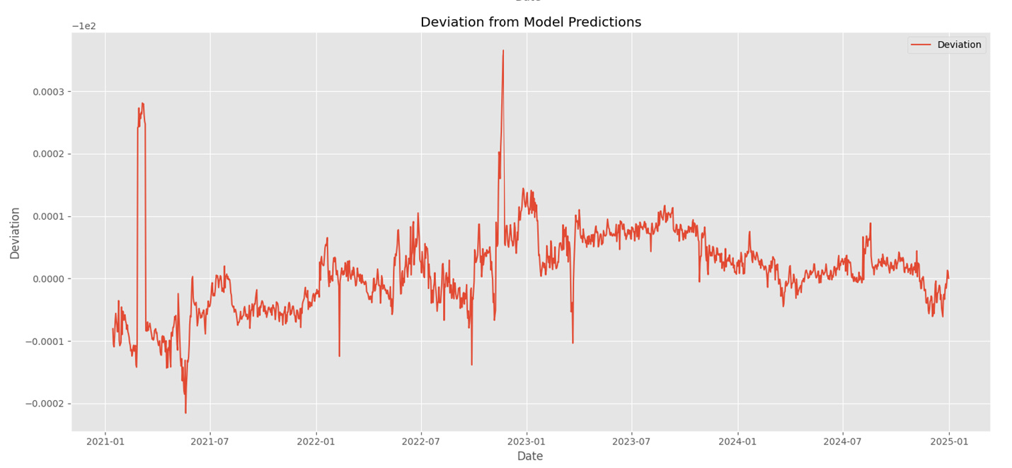 A Skeptic's Model for Bitcoin - by Danny Dayan