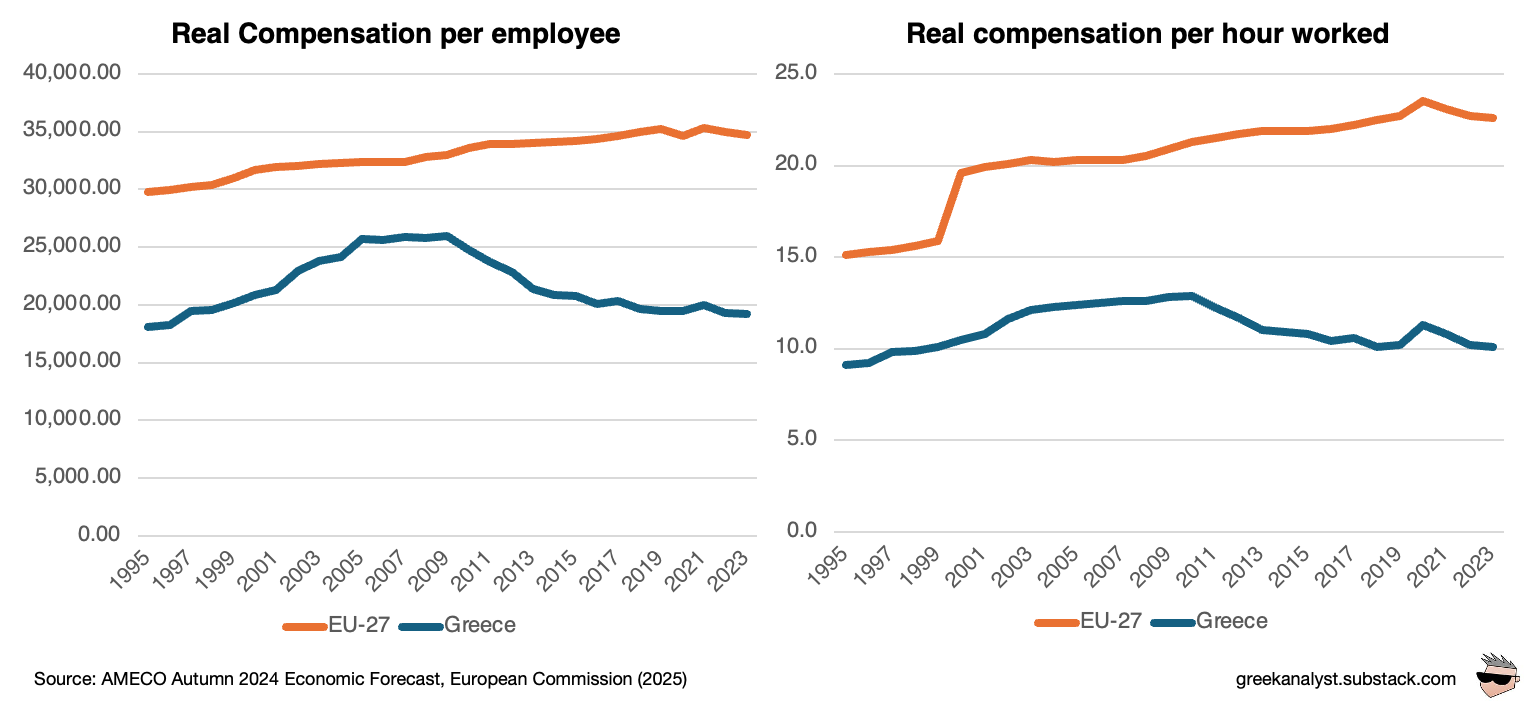 Salaries in Greece (2025) - The Greek Analyst