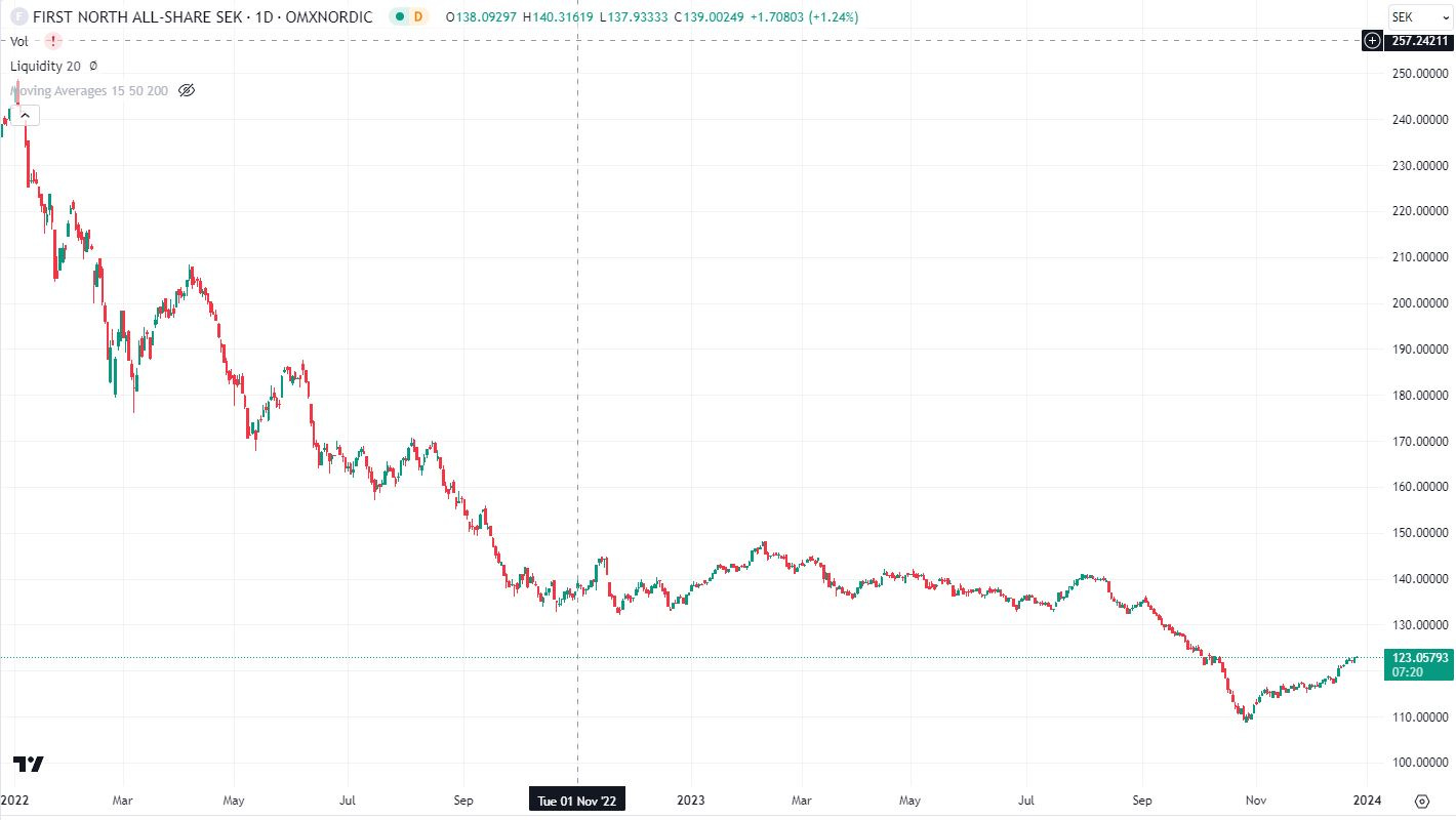 Årskrönika 2023 - shadowart’s Substack