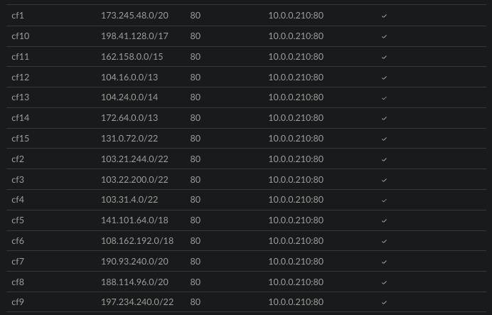 Securely Exposing Homelab Projects - jmcglock