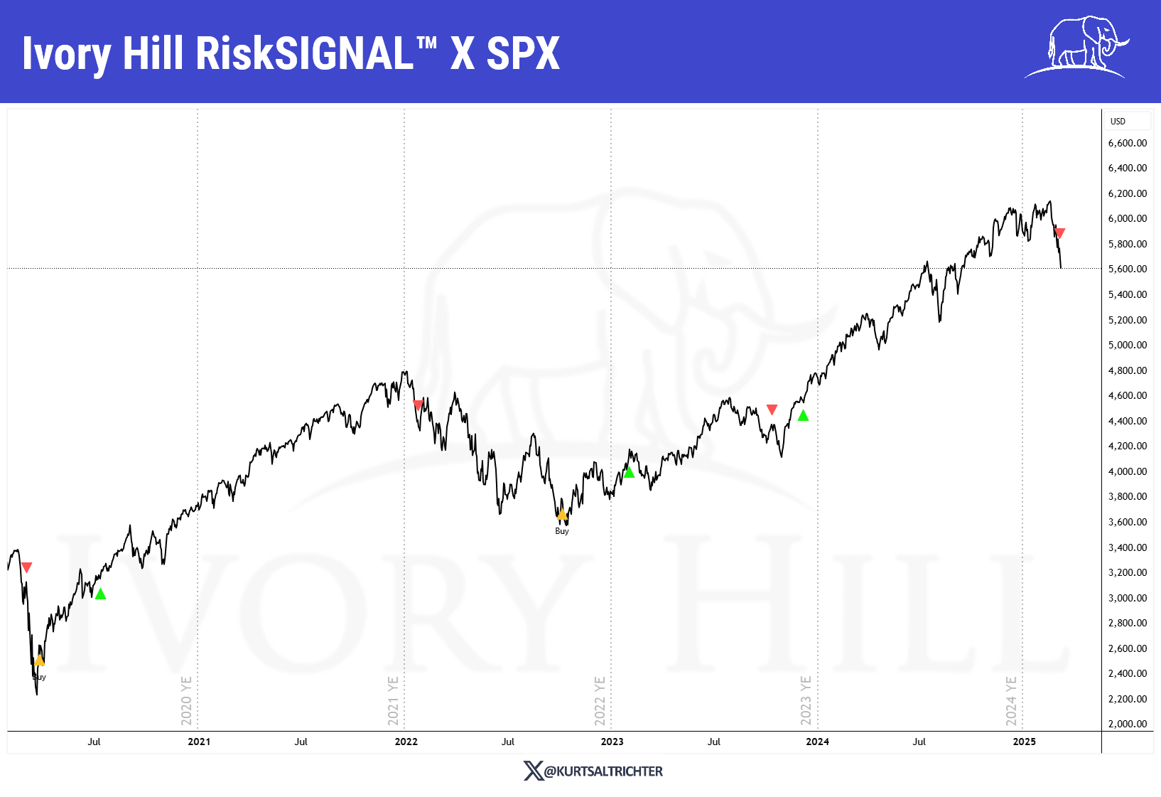 Special Update: The Ivory Hill RiskSIGNAL™ Has Turned Red
