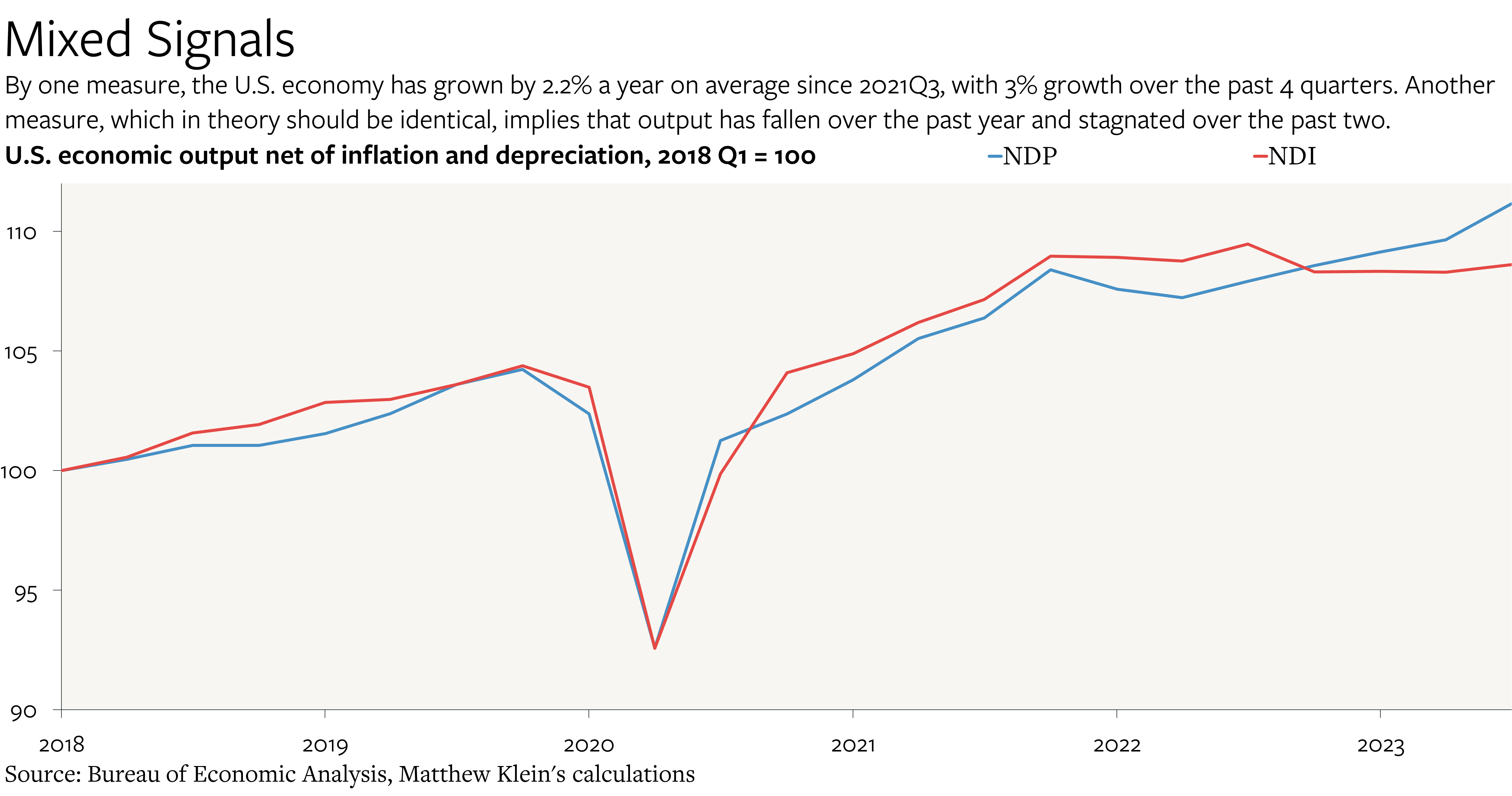 The U.S. Economy Is Booming. Or Stagnating? The Mystery of the Missing ...