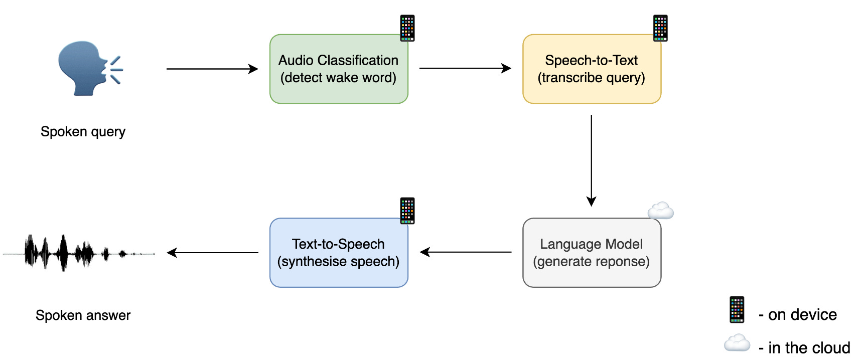 AI Friends. AI Lovers. AI You. - by Yennie Jun