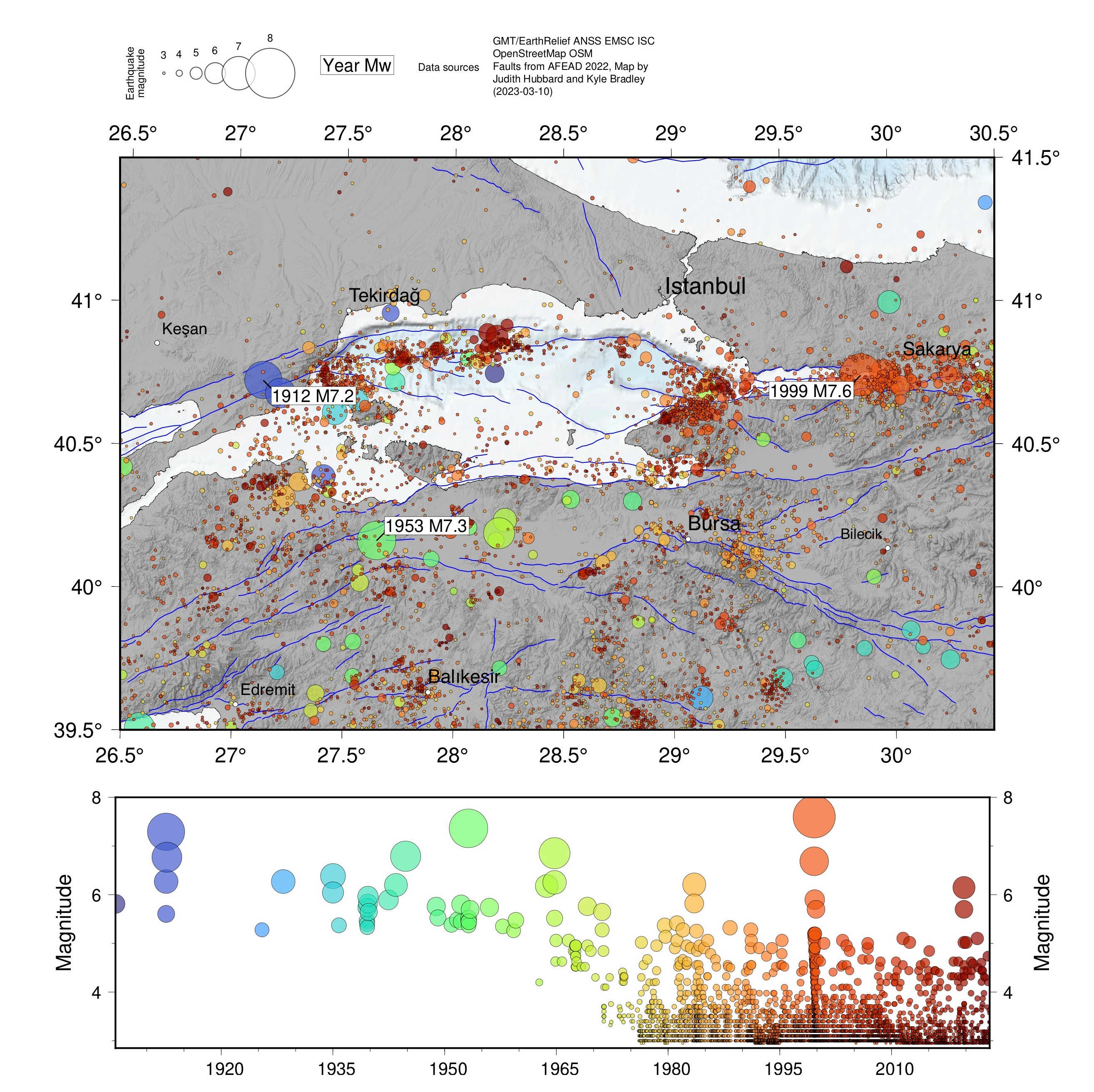 Seismic hazard in Istanbul is driven by tectonic motions + 1999 Izmit ...
