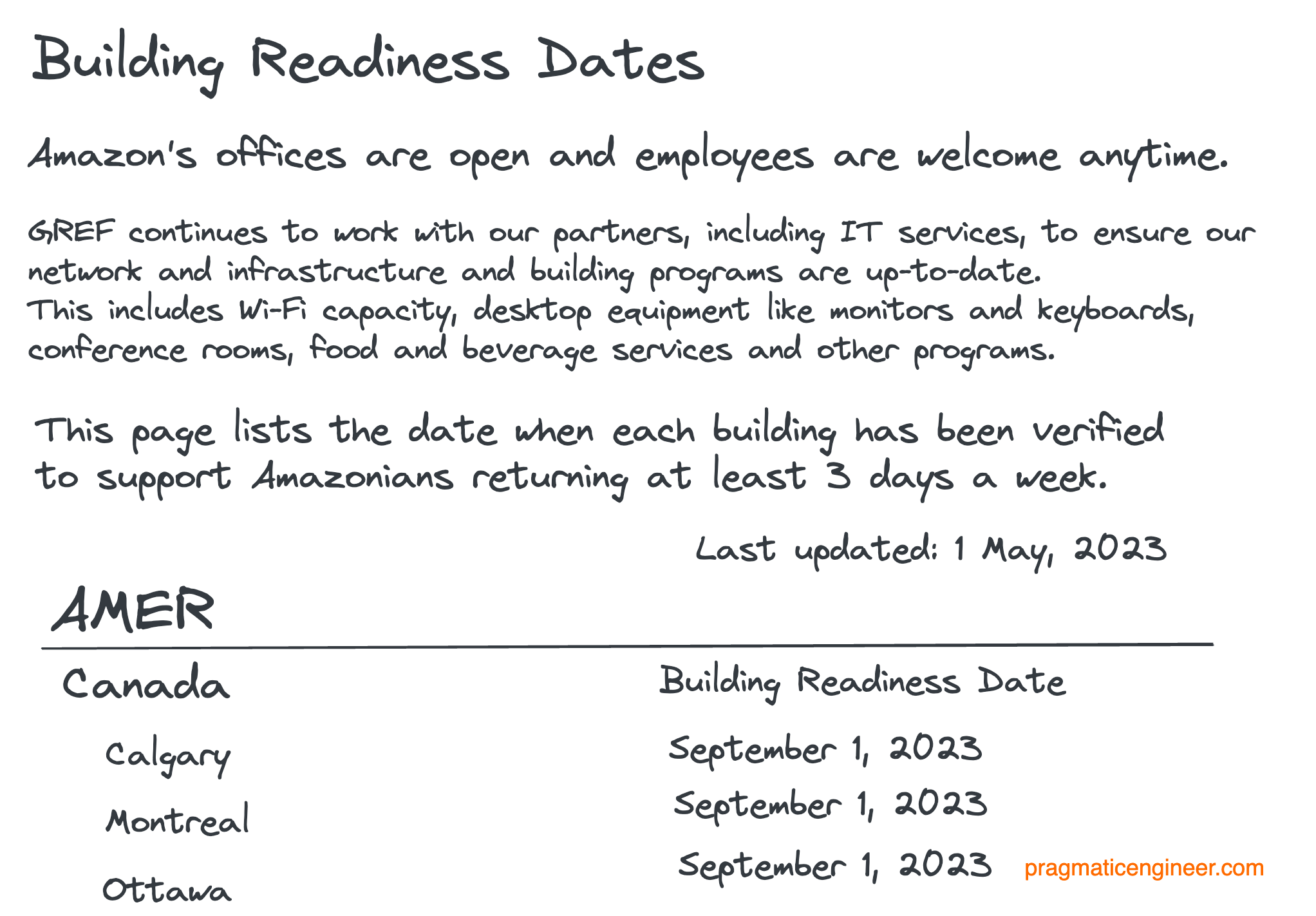 The Scoop #48: GitHub’s reliability issues