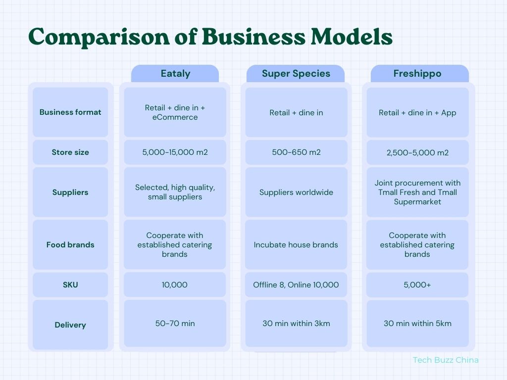 Redefining Fresh: Alibaba's Freshippo and the New Frontier in Grocery ...