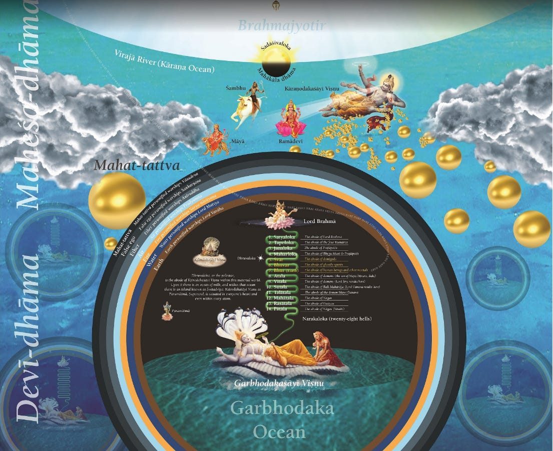 How does the universe described in the Vedas relate to the observable ...