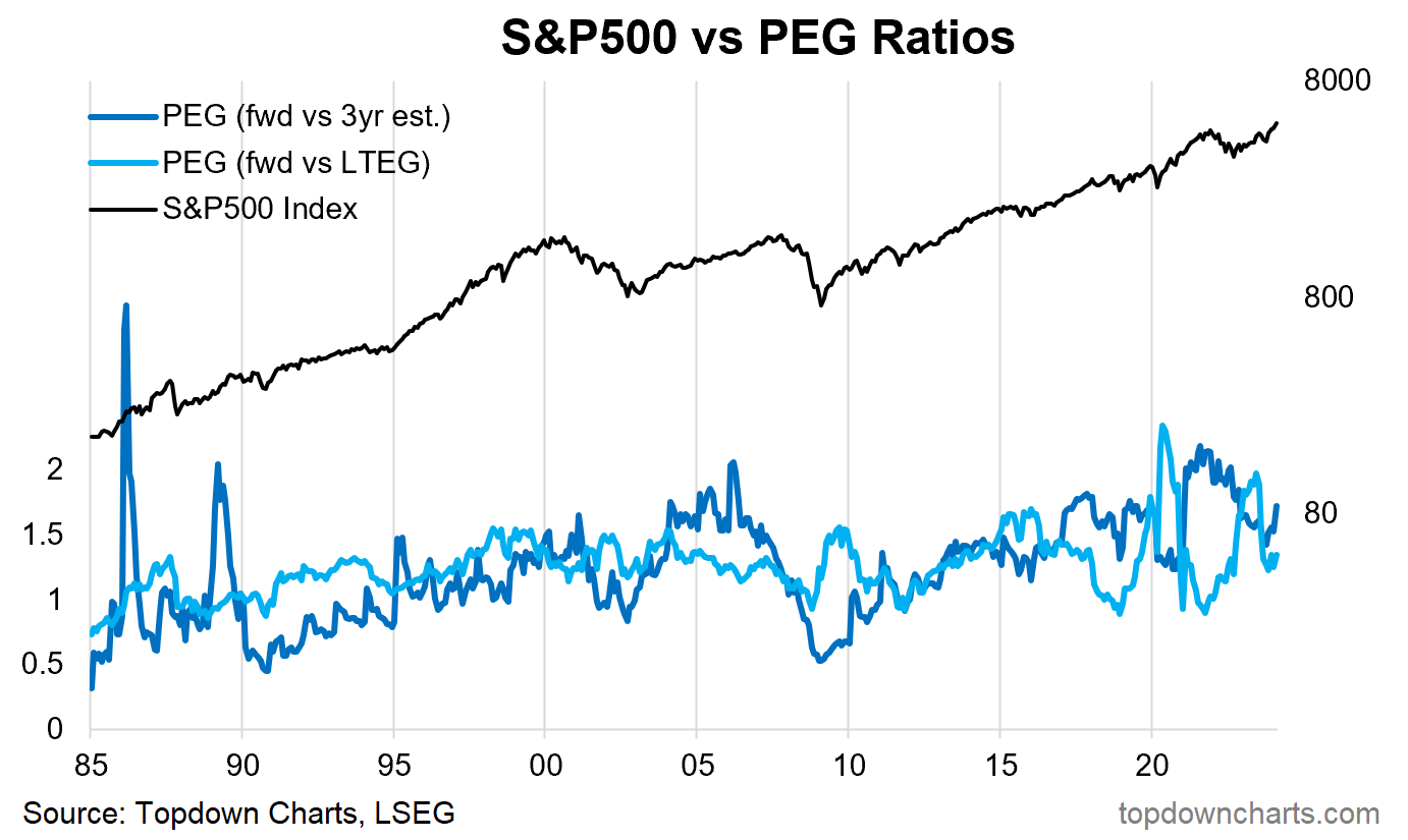 16 Different Stockmarket Valuation Indicators