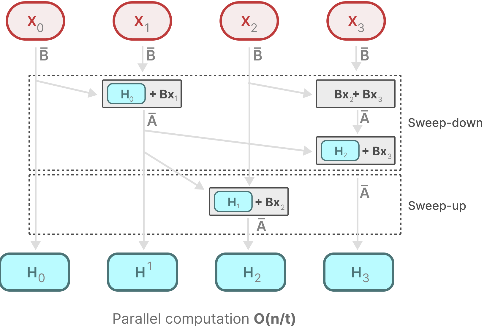A Visual Guide to Mamba and State Space Models