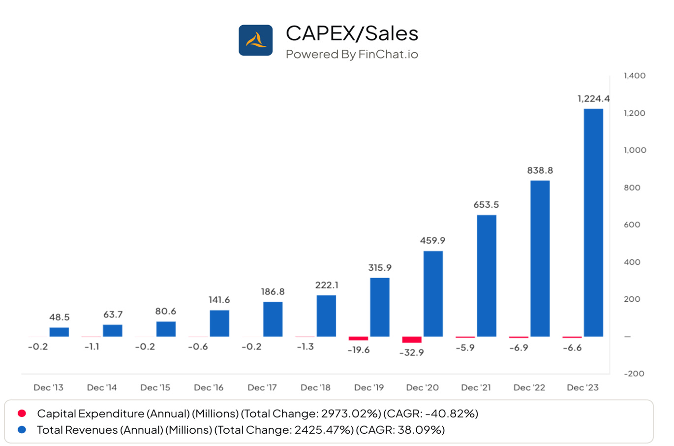 Kinsale Capital Deep Dive Part 3 - Compounding Quality