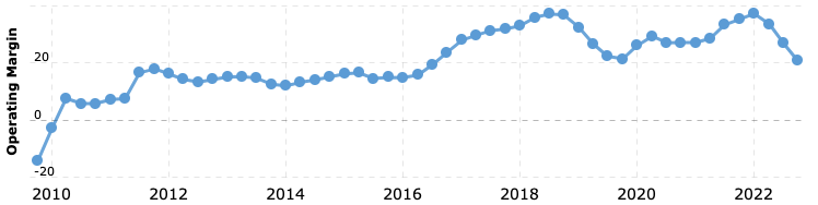 ⚙️ NVIDIA: Graphics, AI and beyond