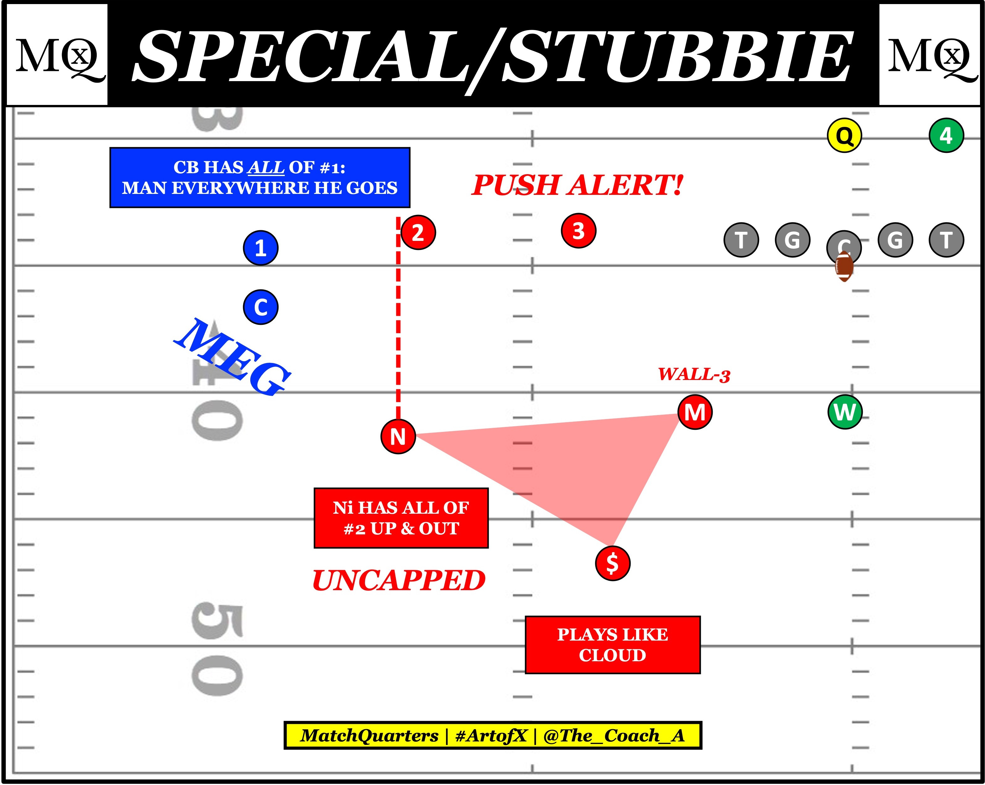 The Lions' Stubbie/Special Cut-up from Week 1