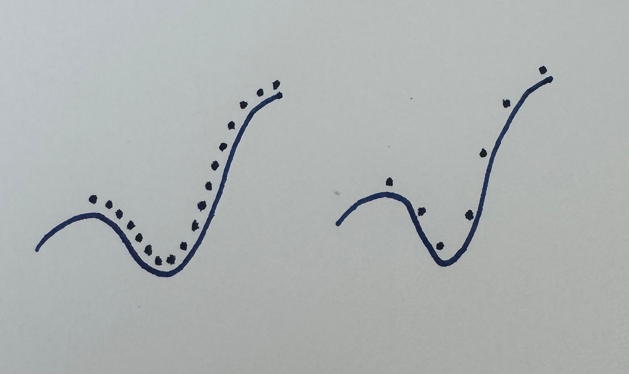 The Trough of Despair - by Kent Beck