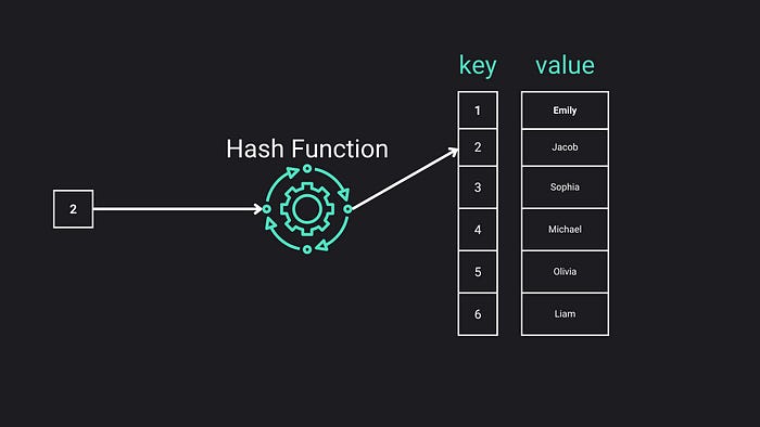 Deep Dive into Hash Maps: Building a Hash Map with JavaScript Deep Dive into Hash Maps: Building a Hash Map with JavaScript