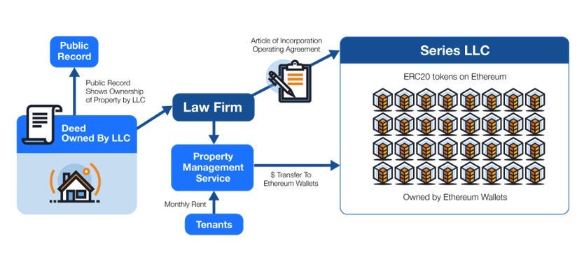 The Real World Asset Thesis: The Next Generation of Traditional ...