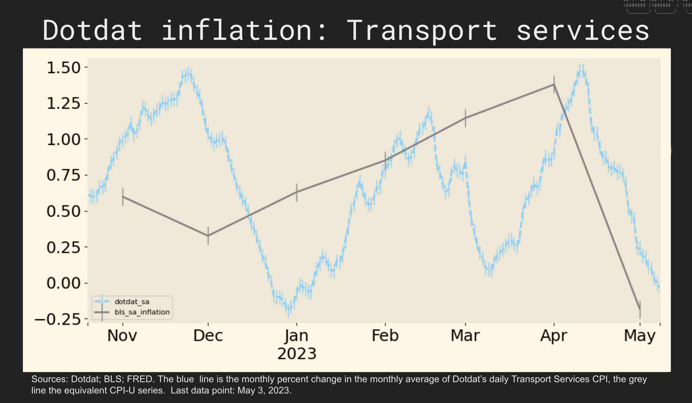 April Release - by Rebecca Hellerstein - Dot Macro