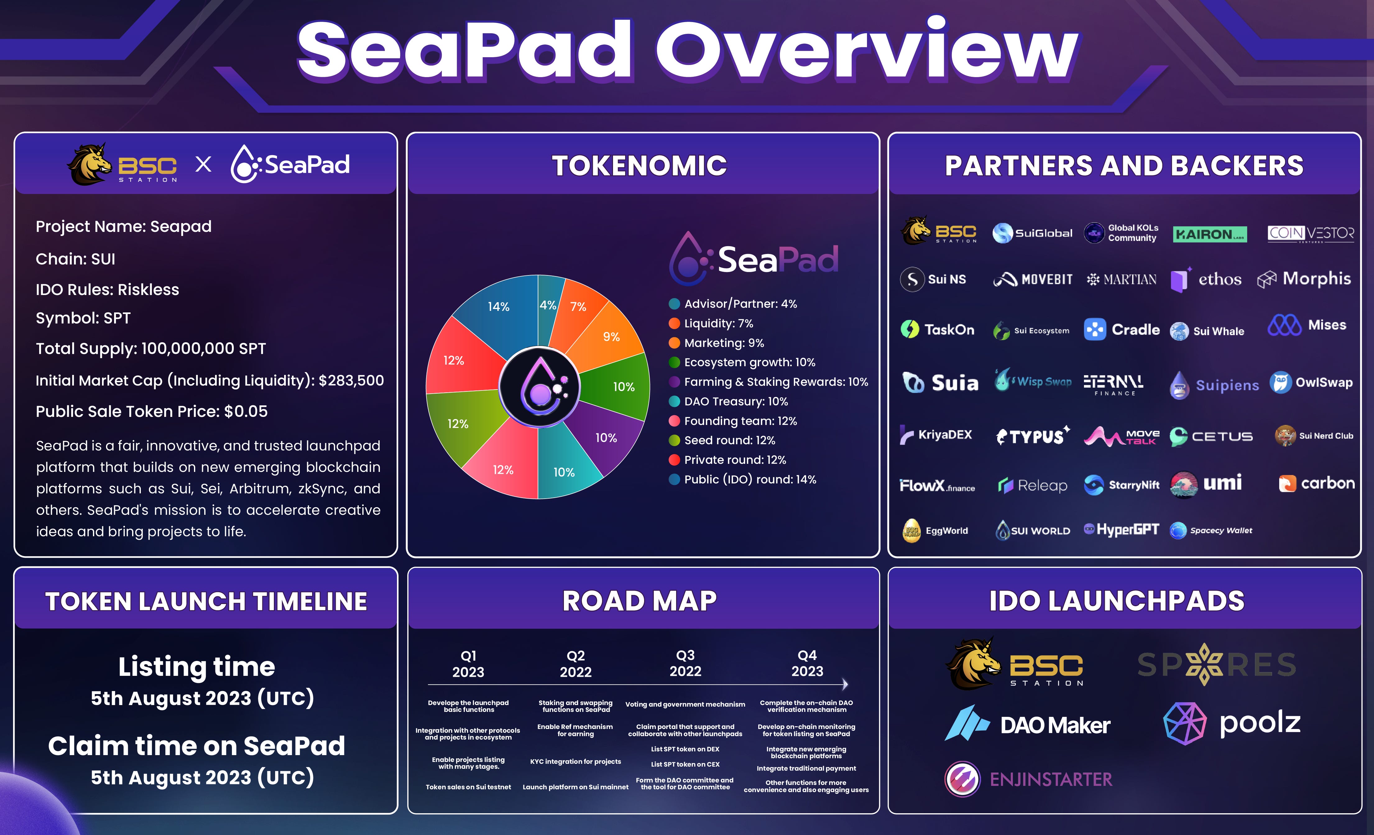 SeaPad Overview - BSCS Newsletter