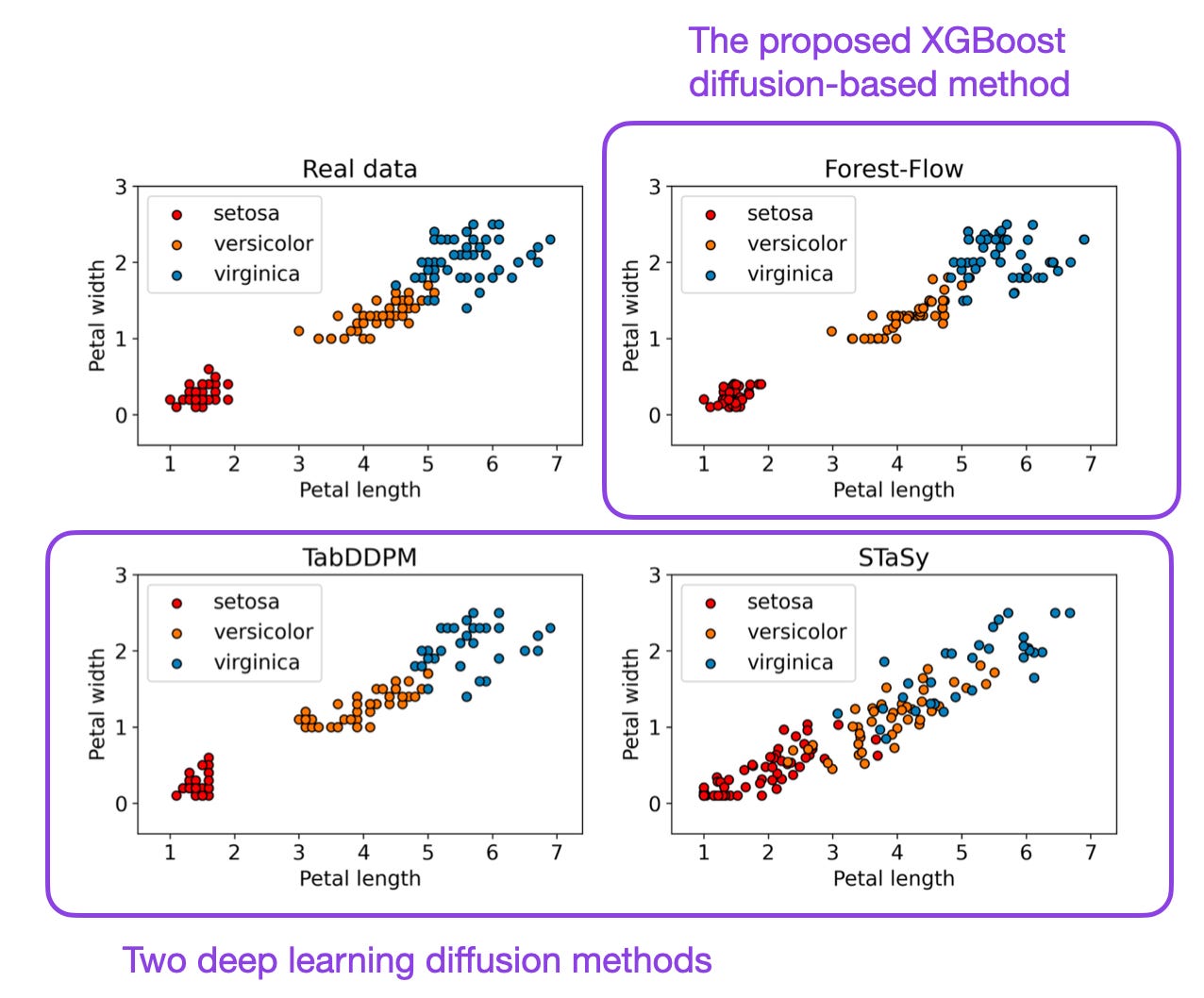 From LLM Self-Alignment to LongLoRA