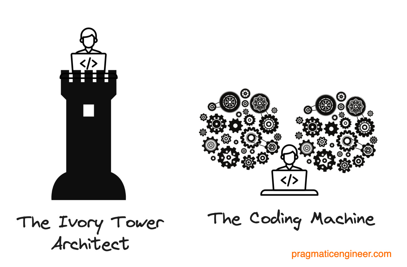 Software Architect Archetypes - by Gergely Orosz