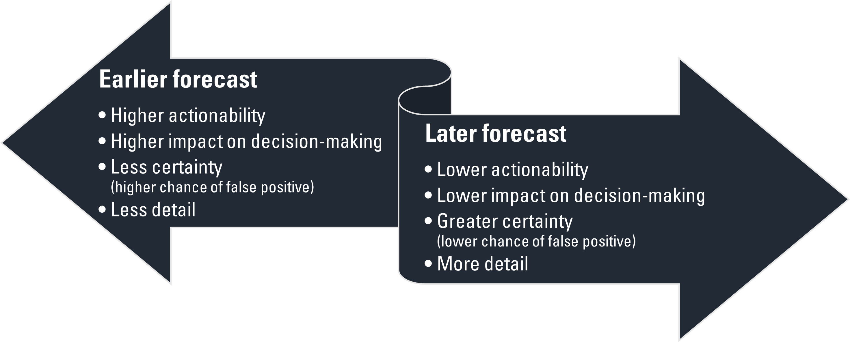 Intelligence Failure in Threat Detection - by Amitai Cohen