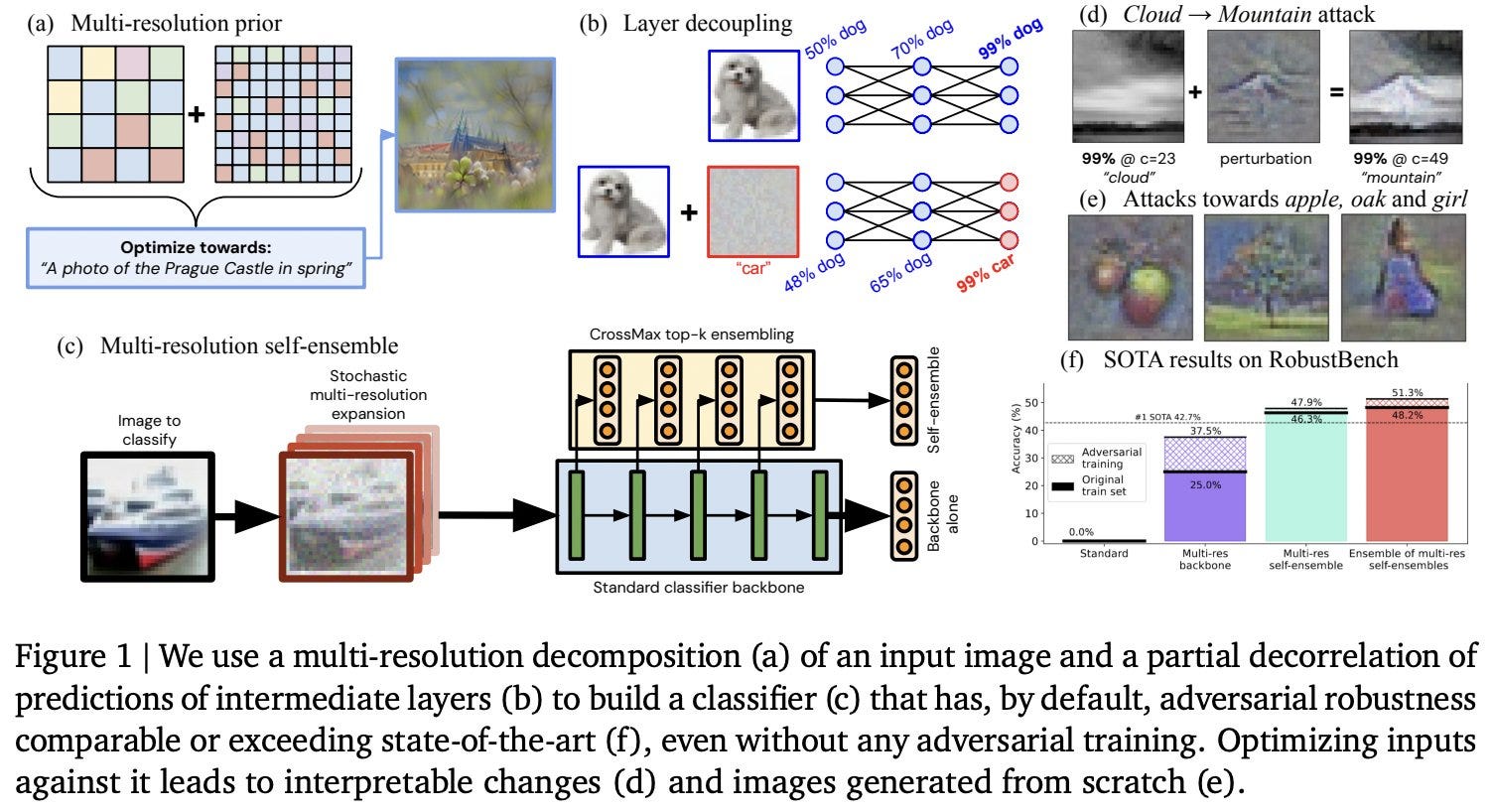 Solving adversarial attacks in computer vision as a baby version of AI ...