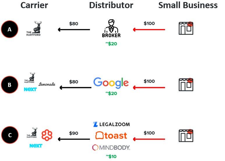 Embedding Commercial Insurance